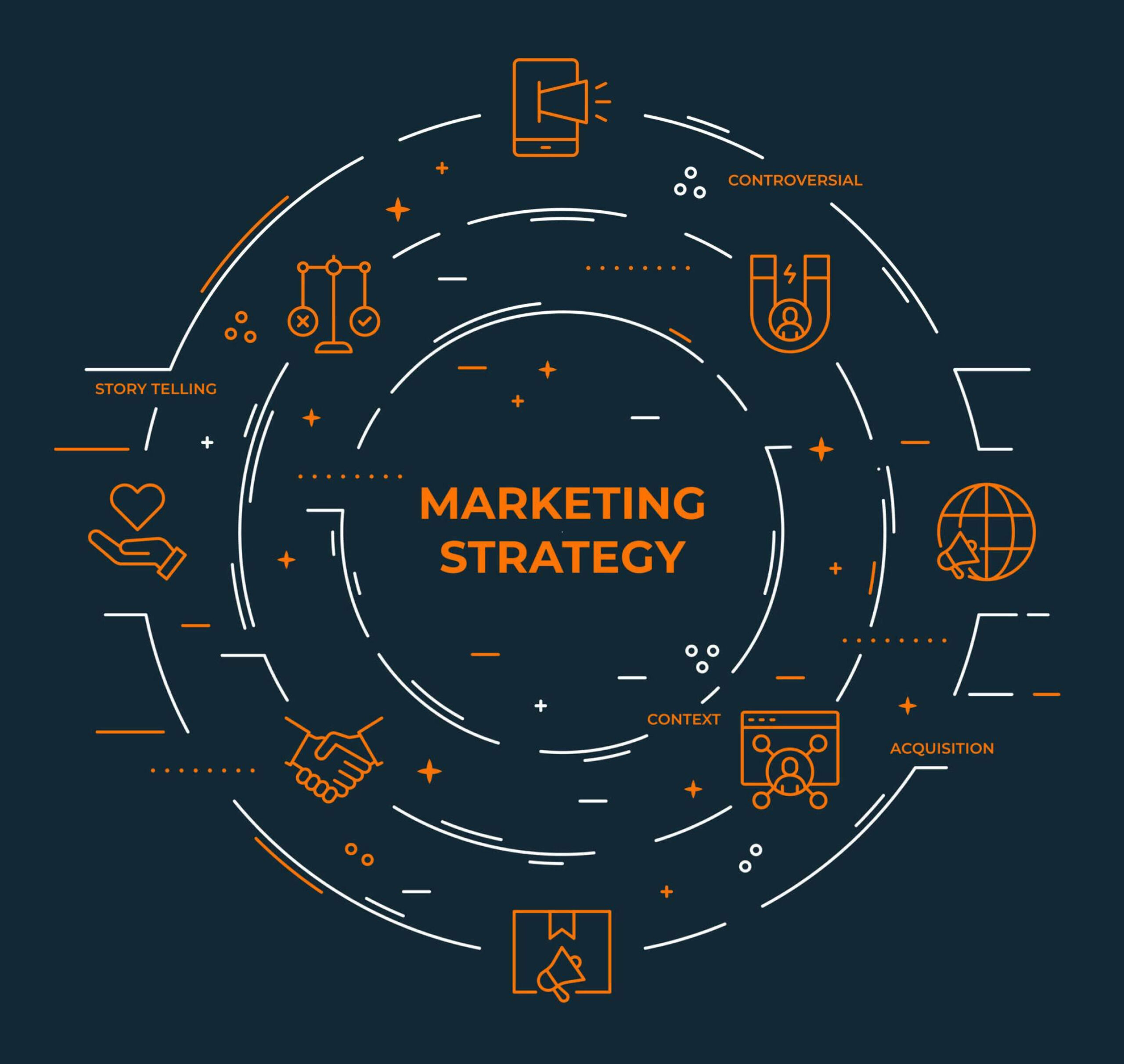 How to Create a Successful Social Media Marketing Strategy - X10 Media
